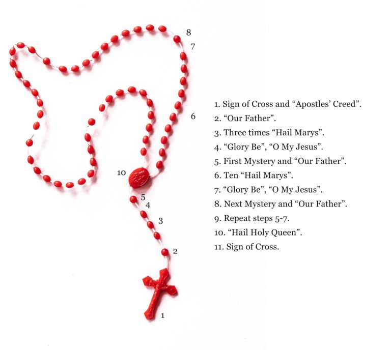How to Pray The Rosary, Step by Step (Printable PDF) | Catholic | Ruah